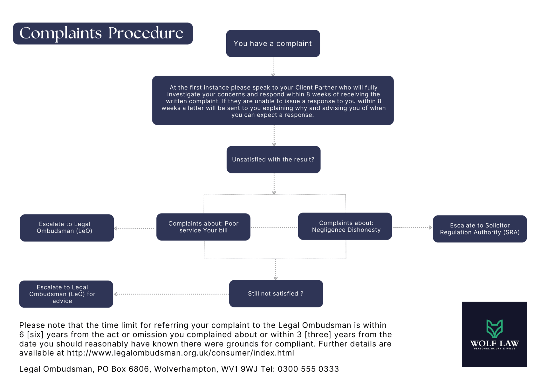 Complaints Procedure - Wolf Law